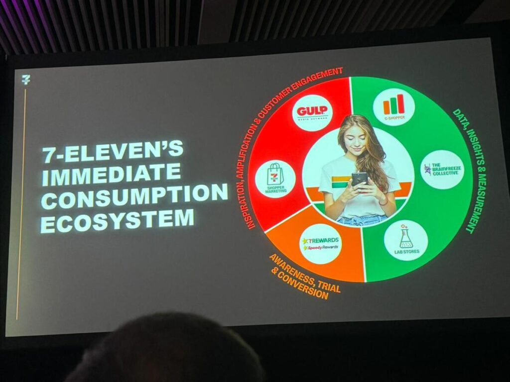 Como a 7-Eleven está redefinindo o retail media - Central do Varejo